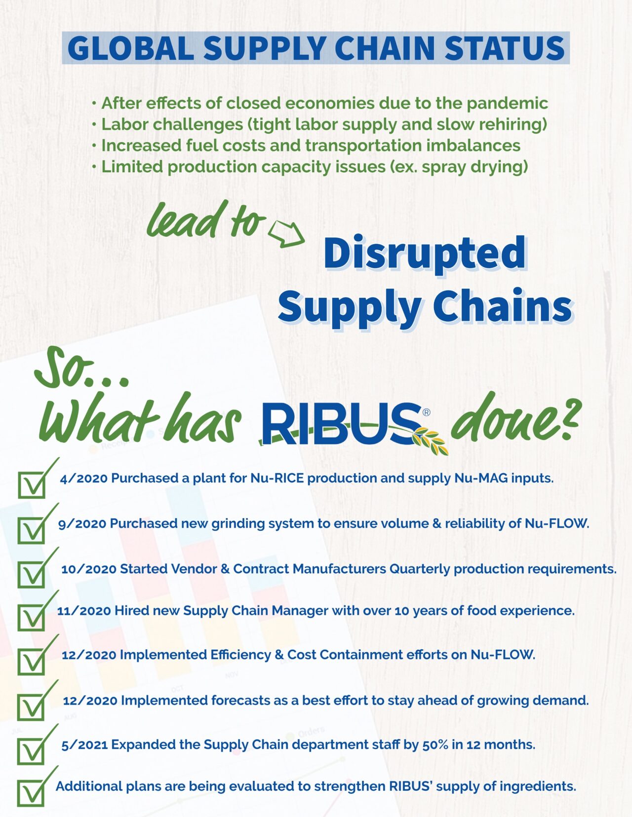 Supply Chain Status - RIBUS | The Original Clean Label Ingredient Company